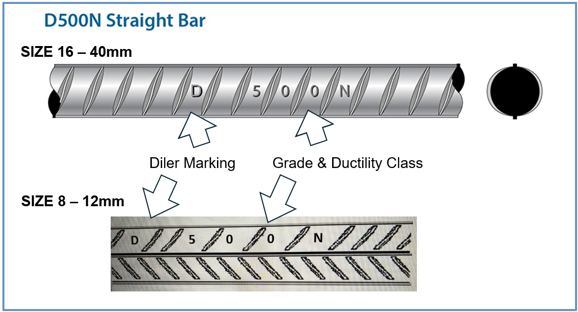 ACRS Certificate Holders | Verified Steel Suppliers AU