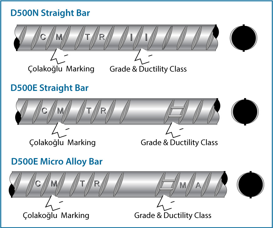 ACRS Certificate Holders | Verified Steel Suppliers AU