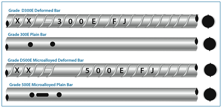 ACRS Certificate Holders | Verified Steel Suppliers AU